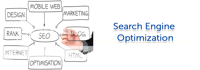 Search Engine Optimization – The Process | Mary351