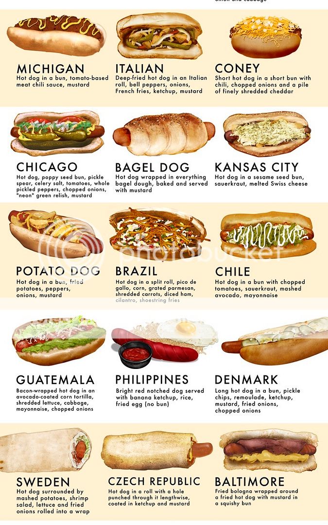 Ultimate Hot Dog Recipe Guide From Around the World | The Homestead ...