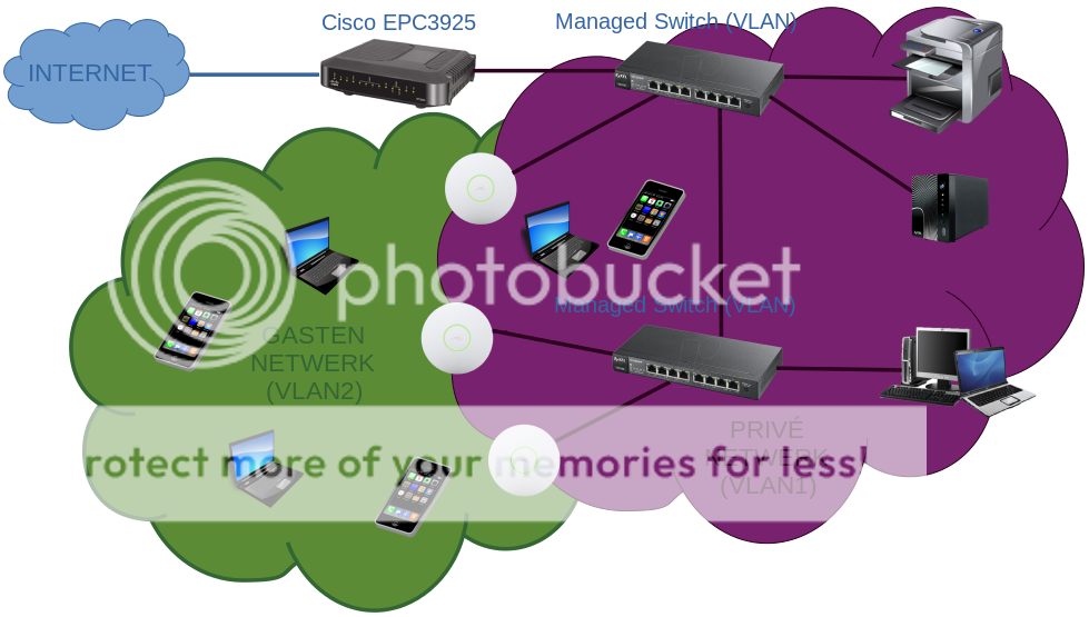 WiFi - repeater kopzorgen - Netwerken - GoT